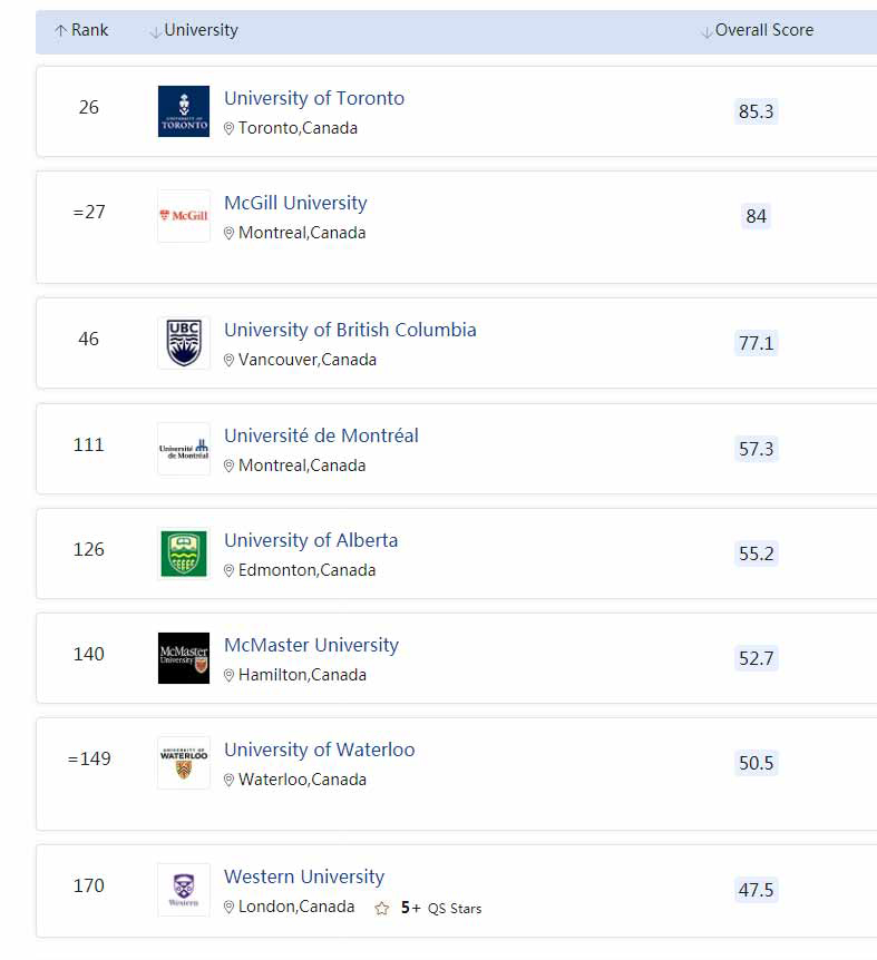 2022年加拿大留学申请时间节点！及早准备，抢占先机！ - 兆龙留学