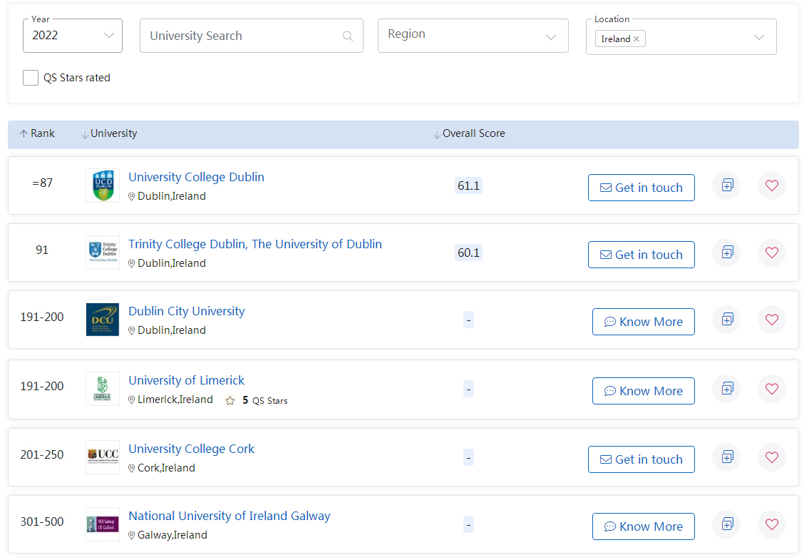 2022QS毕业生就业竞争力排名发布，TCD和UCD排名前100 - 兆龙留学