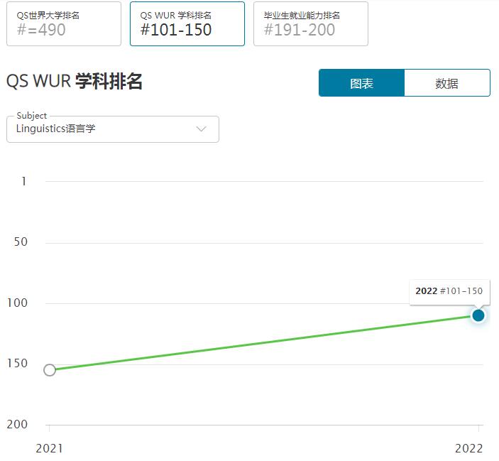 2022QS世界大学学科排名发布！DCU传媒系蝉联爱尔兰第一！ - 兆龙留学