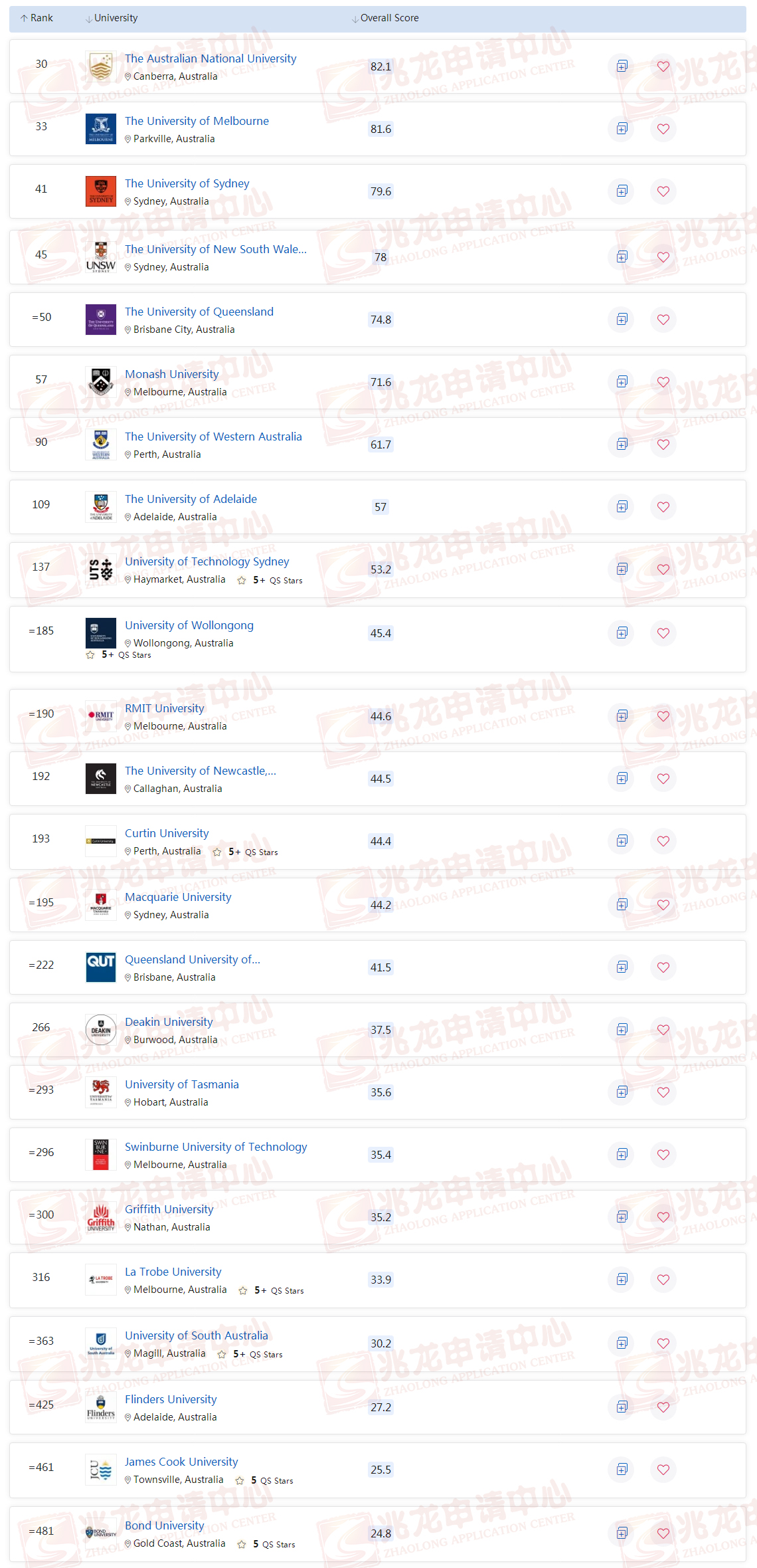高考后留学澳大利亚本科申请方案来啦！附院校推荐 - 兆龙留学