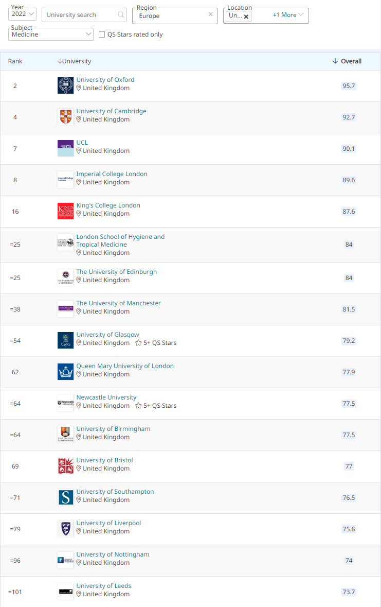 英国留学医学硕士专业有哪些可以申请？ - 兆龙留学