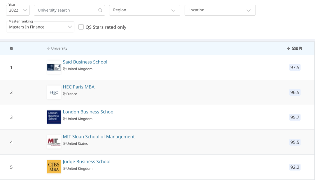 英国留学| 牛剑、帝国理工、LSE、UCL金融硕士申请要求汇总 - 兆龙留学