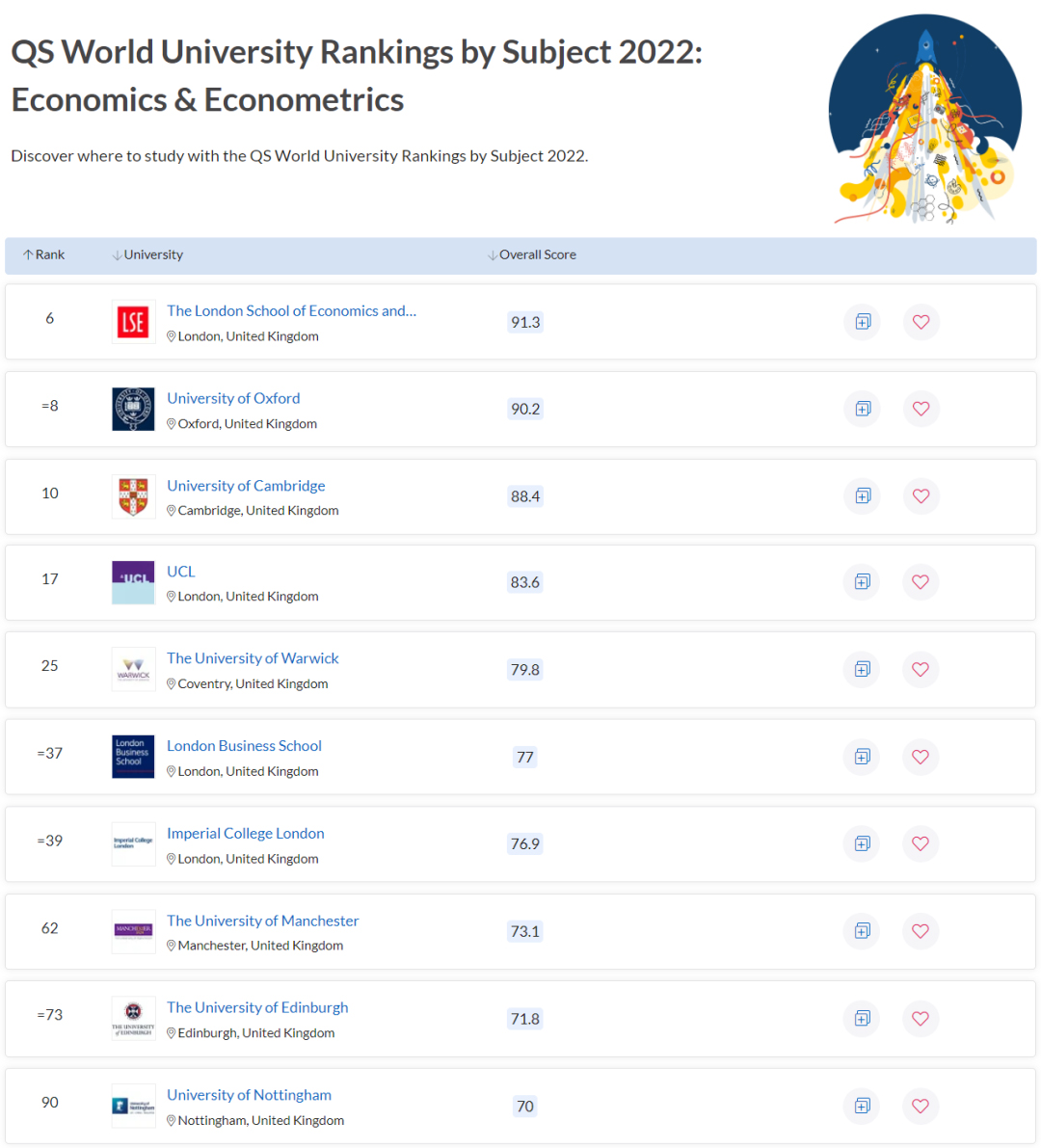 英国留学| 英国经济专业TOP10大学申请要求 - 兆龙留学